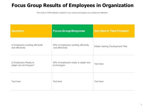 Discussion Group Ppt PowerPoint Presentation Complete Deck
