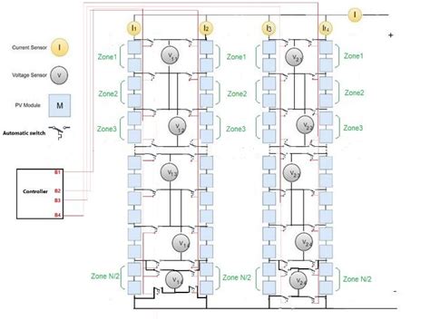 the proposed model for the pv array nxm used for the fault detection download scientific