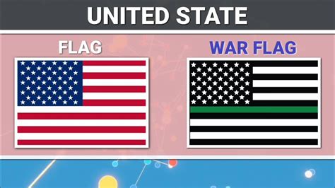 War Flag From Different Countries Countries Comparison Flags YouTube