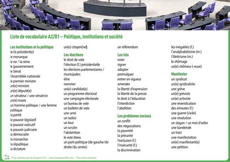 Liste De Vocabulaire FLE La Politique Et Les Institutions Les