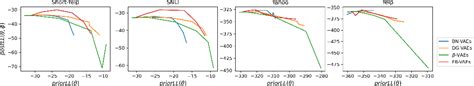 figure 1 from improving variational autoencoders with density gap based regularization
