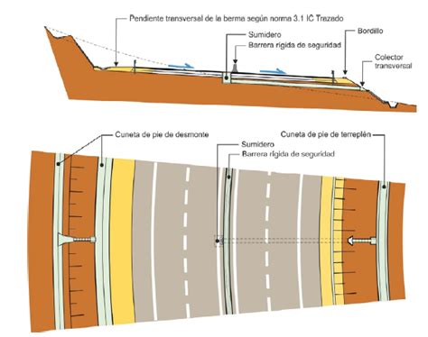Comercialización hecho Humedad calculo de cunetas en carreteras Unidad