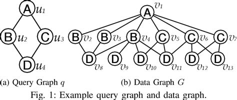 figure 1 from reinforcement learning based query vertex ordering model for subgraph matching