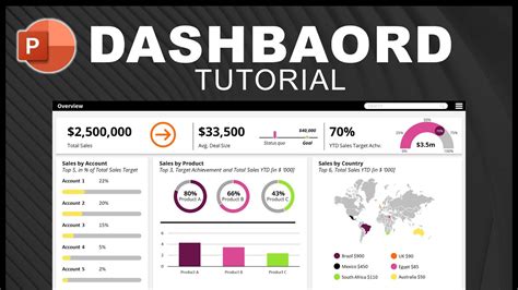 AWESOME PowerPoint DASHBOARD DESIGN Step By Step TUTORIAL YouTube