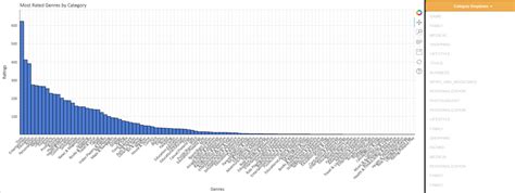 Python Link Bokeh Dropdown Widget To The Bar Chart Stack Overflow