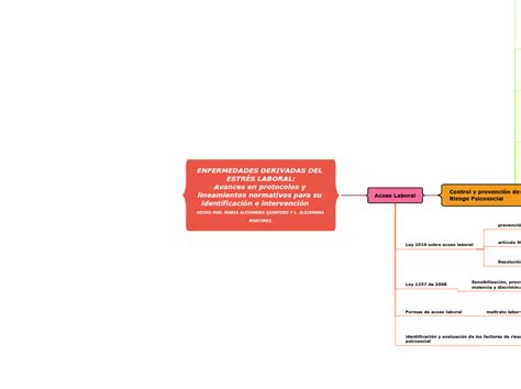 ENFERMEDADES DERIVADAS DEL ESTRÉS LABORAL Mind Map