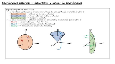 Superficies Y L Neas Coordenadas Coordenadas Esf Ricas Youtube