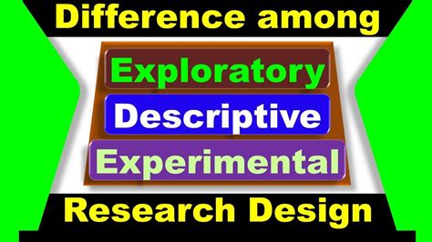 Difference Among Exploratory Descriptive Experimental Casual