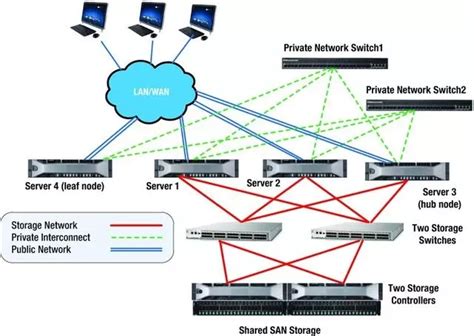 数据库集群方案及oracle rac架构分析 big data chuixue24 华为开发者空间