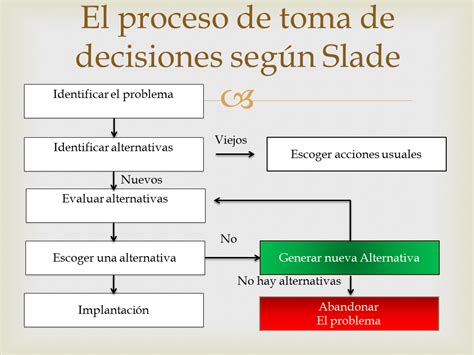 Los 7 Pasos Del Proceso De Toma De Decisiones Con Ejemplos Porn Sex