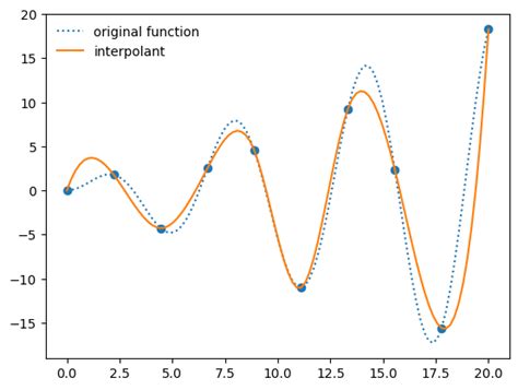 SciPy PHY 546 Python For Scientific Computing