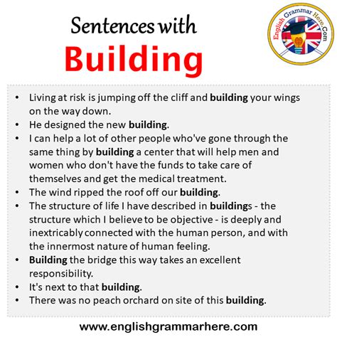 English Grammar Here Page Of Grammar Documents And Notes