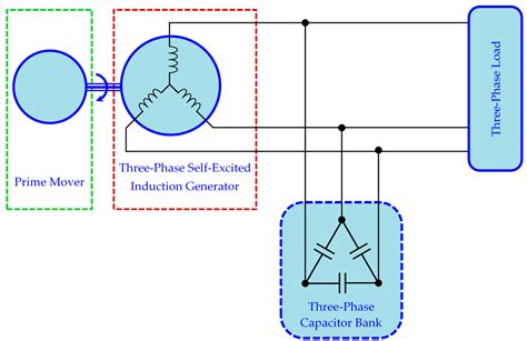 energies free full text magnetization dependent core loss model in a three phase self