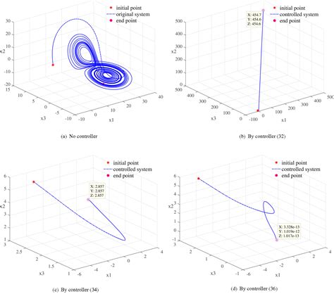 double integral‐enhanced zeroing neural network with linear noise rejection for time‐varying