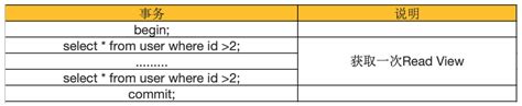 mysql高级篇知识点——多版本并发控制 csdn博客