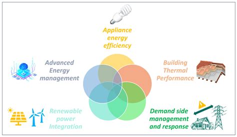 energies free full text systematic review on deep reinforcement learning based energy