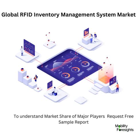 Global Rfid Inventory Management System Market