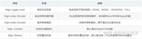 【微服务】springcloud feign远程调用 知乎