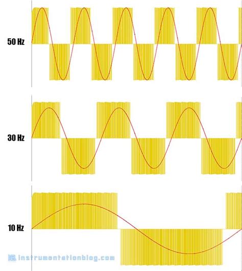 how does pulse width modulation work in vfd