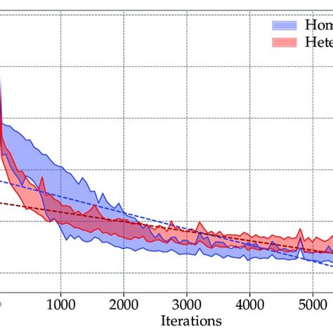 figure a1 the comparison of the entropy of the homogeneous and the download scientific diagram