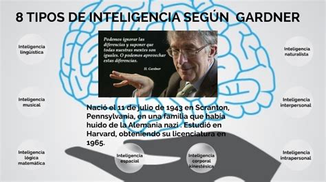8 TIPOS DE INTELIGENCIA SEGÚN HOWARD GARDNER by Irismary Sanchez on Prezi