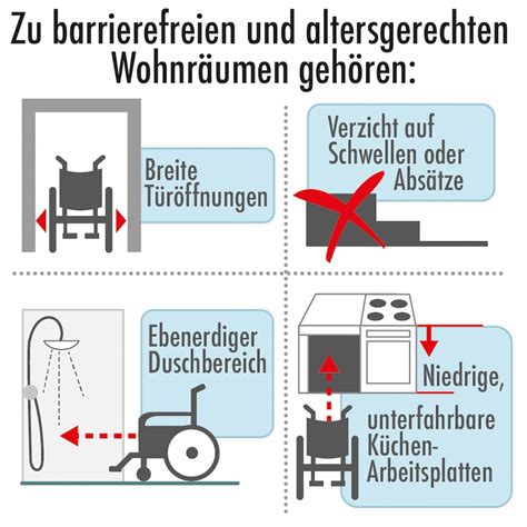 perfekte Wohnfläche Bedarf und Größe abstimmen