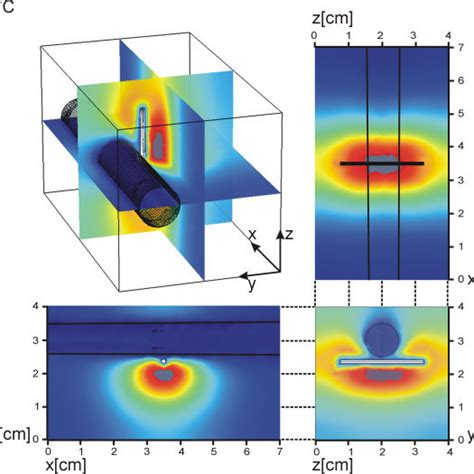 the finite element method fem mesh the values of each variable and download scientific