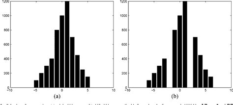 [pdf] reversible data hiding in encrypted images by reserving room before encryption semantic
