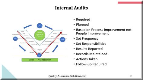 ISO 9001 2015 Awareness