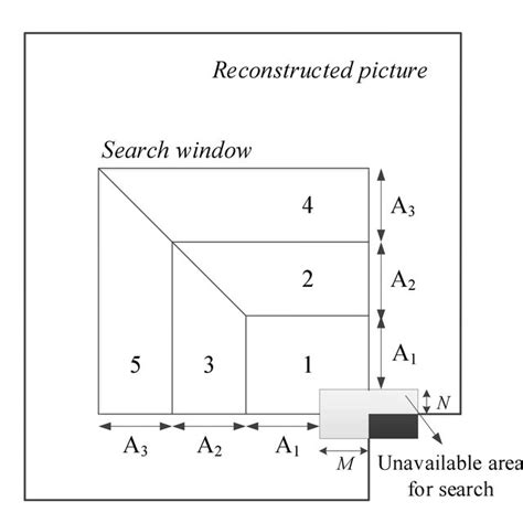 intra region based template matching a template grey around a download scientific diagram