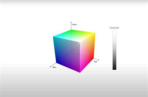YCbCr and RGB Colour 顏色模型 名詞解釋 蘋果網
