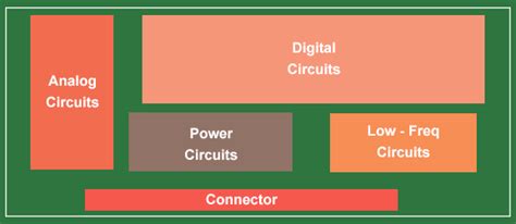 component placement in pcb design and assembly sierra circuits