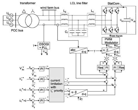 control structure of the statcom download scientific diagram