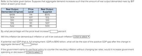 Solved Refer To The Table Given Below Suppose That Chegg