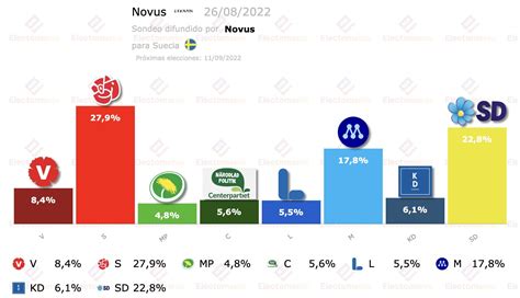 EM Electomania Es On Twitter Suecia Novus 26Ag Subida De Los