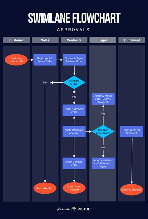Musdeoranje Net Pengertian Flowchart Fungsi Jenis Da Mores Pics