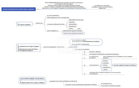 Verbilex Esquemas Ley 40 2015 de 1 de octubre de Régimen Jurídico