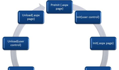 asp mvc life cycle