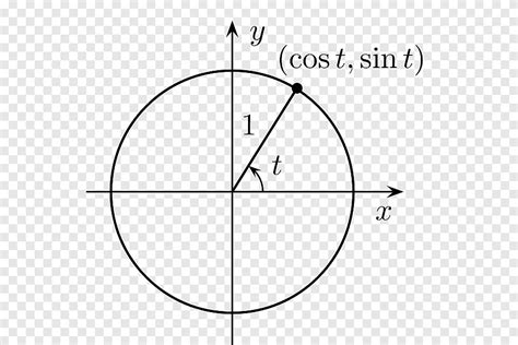 Descarga gratis Unidad círculo seno seno trigonometría matematicas