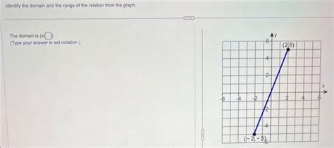 solved graph the equation y −21x−2 using the point plotting