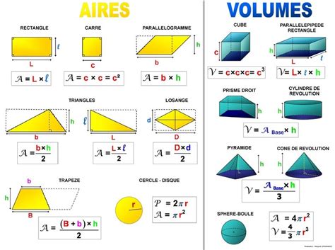 Formulaire d aires et de volumes Portail MATHEMATIQUES à disposition