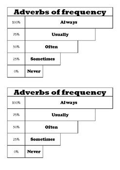 Adverbs Of Frequency Interactive Notebook By Angela Jorro TpT
