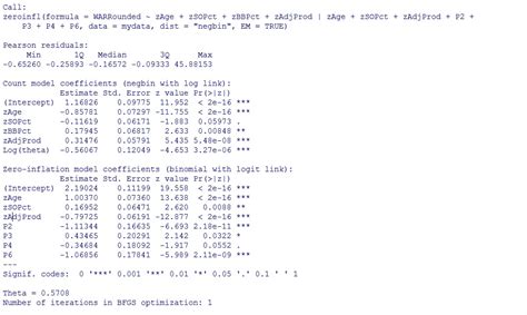 Fitting A Zero Inflated Negative Binomial Regression With R Cross