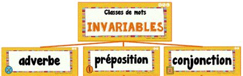 Les Classes De Mots Invariables Blogue Part