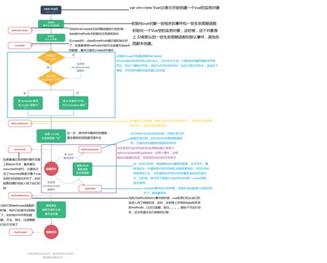 vue的计算属性computed 的理解 以及与methods watch 的区别和使用场景 程序员大本营