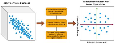 electronics free full text machine learning and deep learning techniques for spectral
