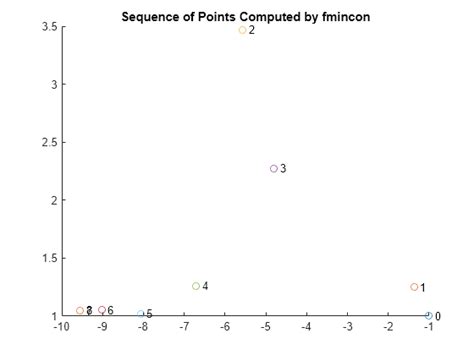 output functions for optimization toolbox matlab and simulink