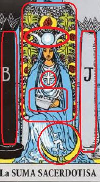Tarot y Flores de Bach II LA SACERDOTISA simbología análisis y