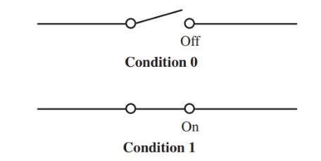 Binary Number System Basics Electrical Academia