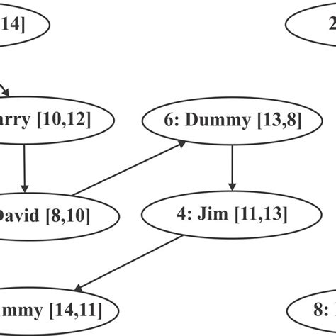 the graph h once enlargement using the subgraph algorithm is complete download scientific